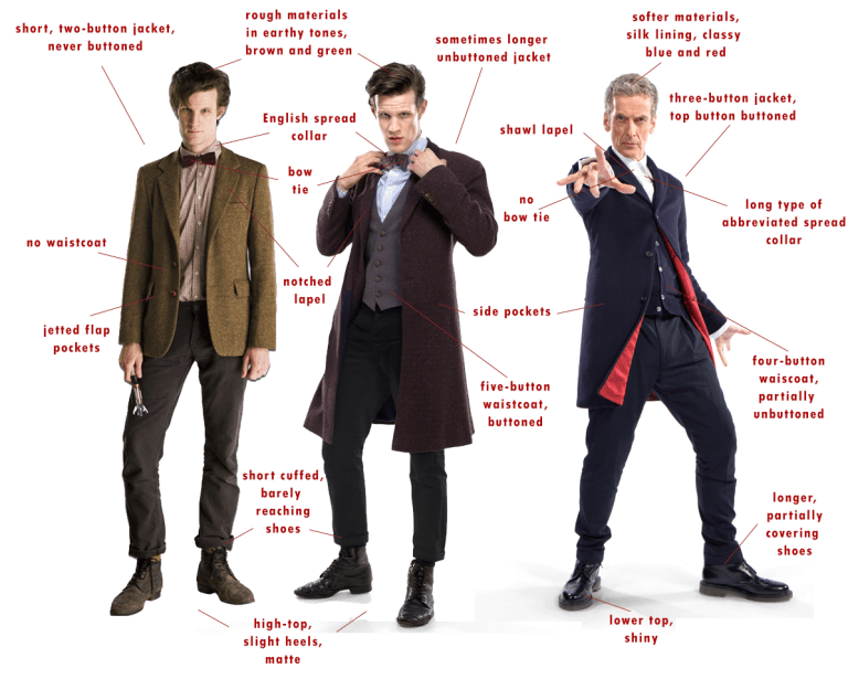 Peter Capaldi’s 12th Doctor Costume Revealed | et geekera